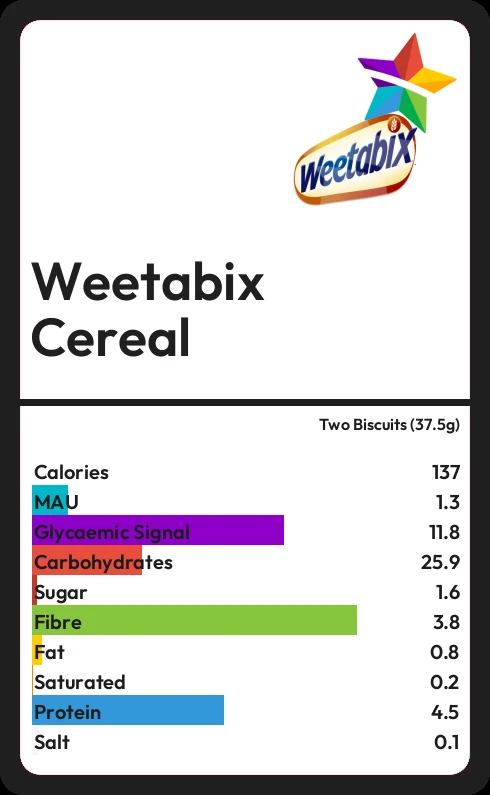 Calories and Ingredients in Weetabix Weetabix Cereal with Nutrition facts