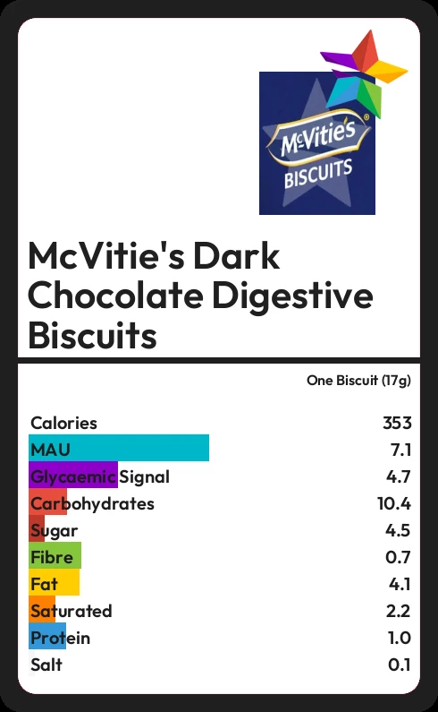 Calories and Ingredients in Mcvities Dark Chocolate Digestive Biscuits ...
