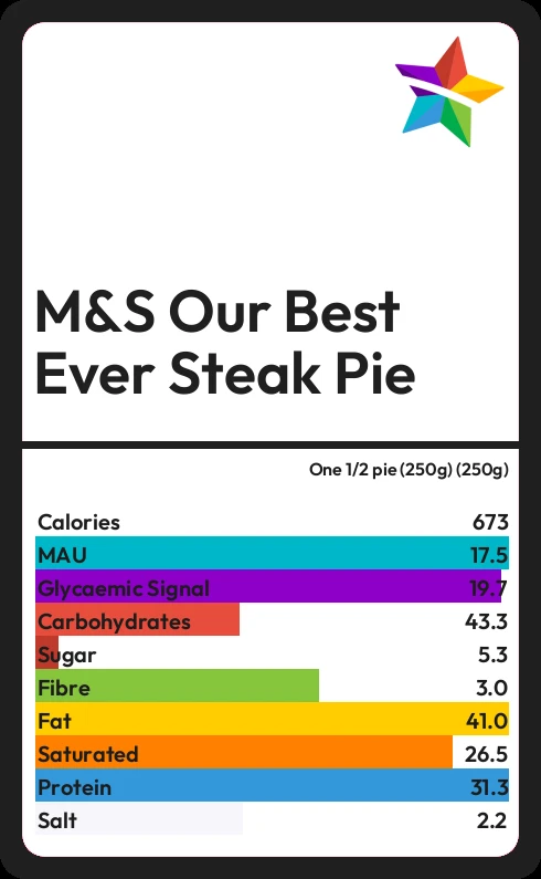 Calories and Ingredients in Ms Our Best Ever Steak Pie with Nutrition facts