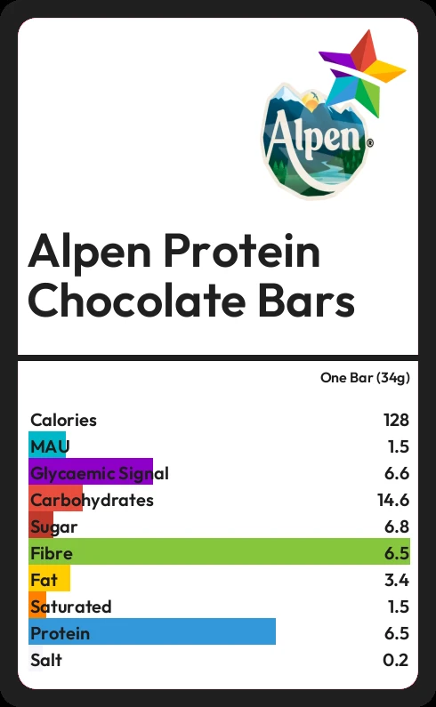 Calories and Ingredients in Alpen Protein Chocolate Bars with Nutrition ...
