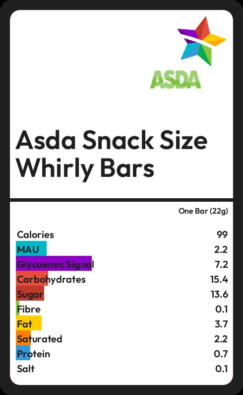 Calories and Ingredients in Asda Snack Size Whirly Bars with Nutrition ...