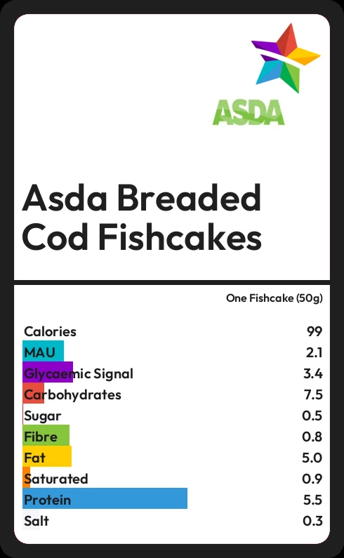 Calories and Ingredients in Asda Breaded Cod Fishcakes with Nutrition facts