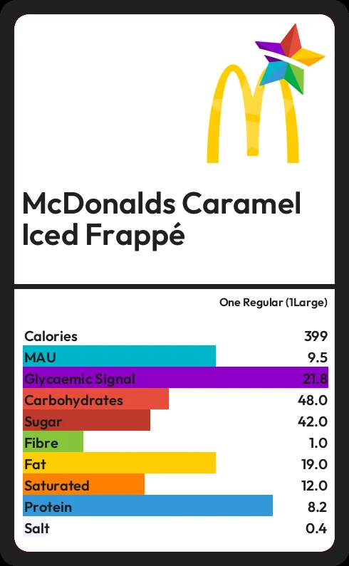 Calories and Ingredients in Mcdonalds Caramel Iced Frapp with Nutrition ...