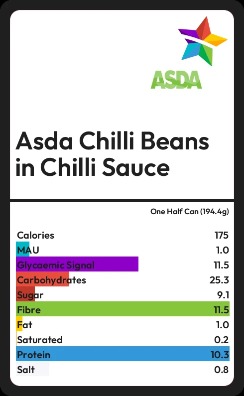 Calories and Ingredients in Asda Chilli Beans In Chilli Sauce with ...