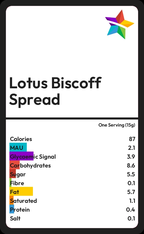 Calories and Ingredients in Lotus Biscoff Spread with Nutrition facts