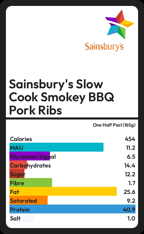 Calories and Ingredients in Sainsburys Slow Cook Smokey Bbq Pork Ribs ...