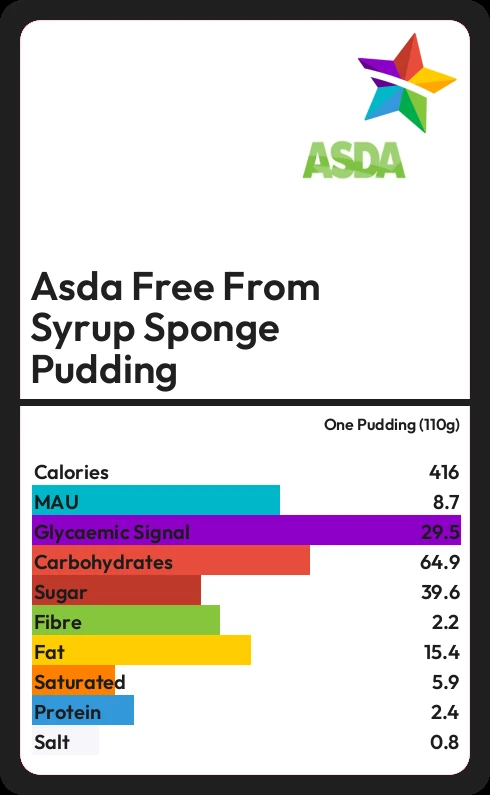 Calories and Ingredients in Asda Free From Syrup Sponge Pudding with ...