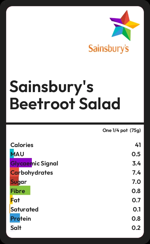Calories and Ingredients in Sainsburys Beetroot Salad with Nutrition facts
