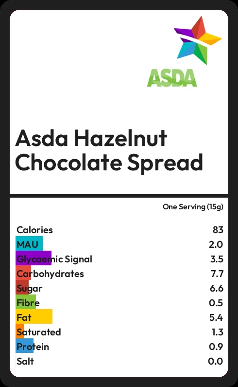 Calories and Ingredients in Asda Hazelnut Chocolate Spread with ...