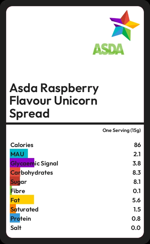 Calories and Ingredients in Asda Raspberry Flavour Unicorn Spread with ...