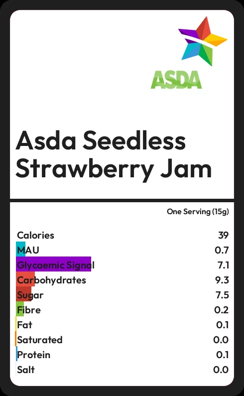 Calories and Ingredients in Asda Seedless Strawberry Jam with Nutrition ...