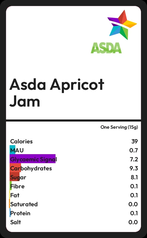 Calories and Ingredients in Asda Apricot Jam with Nutrition facts