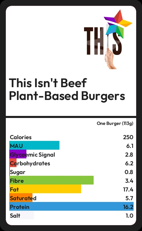 Calories and Ingredients in This This Isnt Beef Plant Based Burgers ...