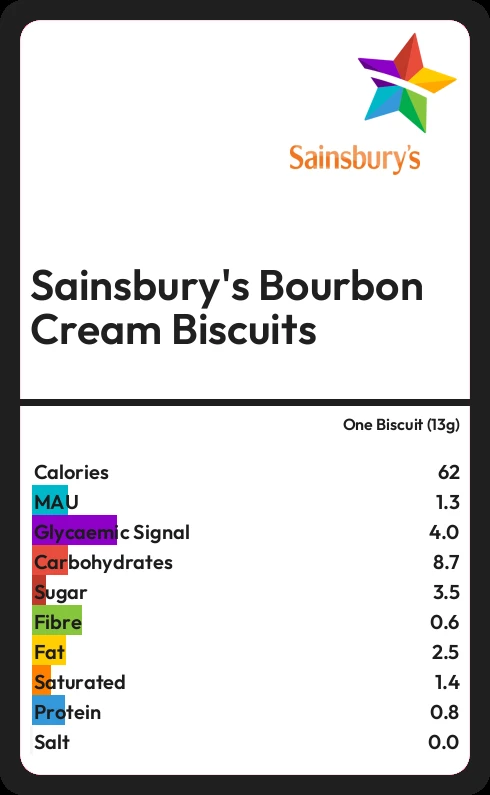 Calories and Ingredients in Sainsburys Bourbon Cream Biscuits with ...