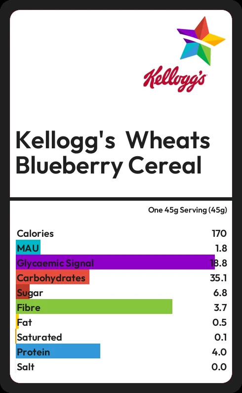 Calories and Ingredients in Kelloggs Wheats Blueberry Cereal with ...