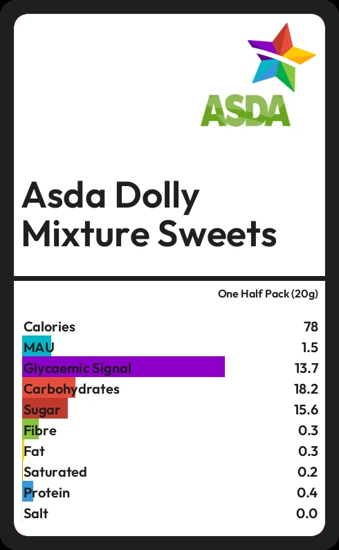 Calories and Ingredients in Asda Dolly Mixture Sweets with Nutrition facts