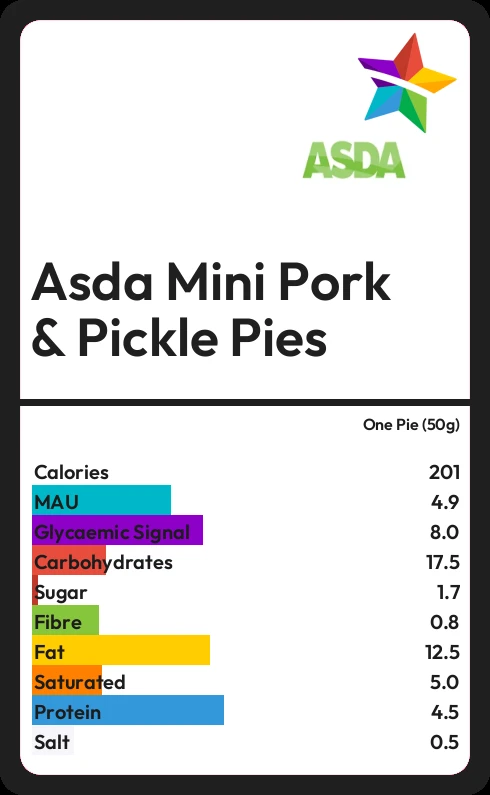 Calories and Ingredients in Asda Mini Pork Pickle Pies with Nutrition facts