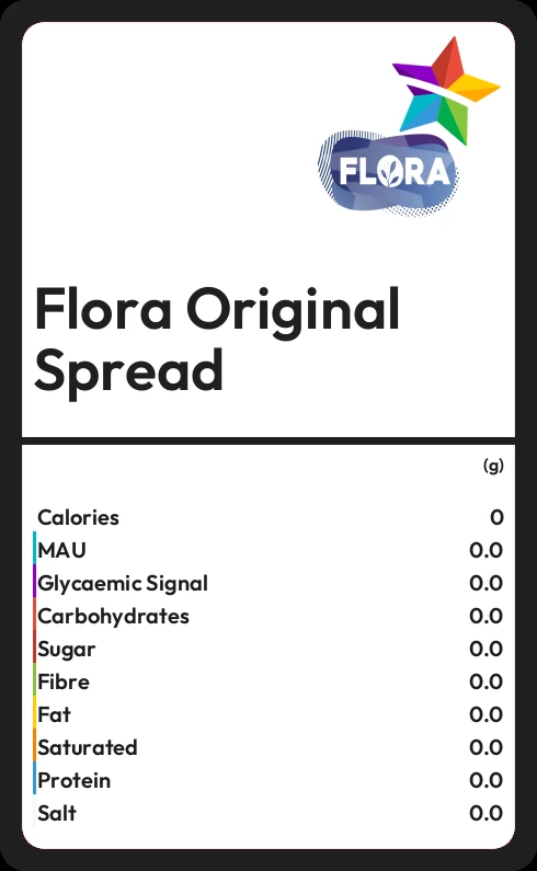 Calories and Ingredients in Flora Original Spread with Nutrition facts