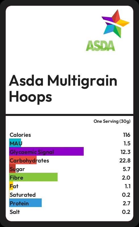 Calories and Ingredients in Asda Multigrain Hoops with Nutrition facts