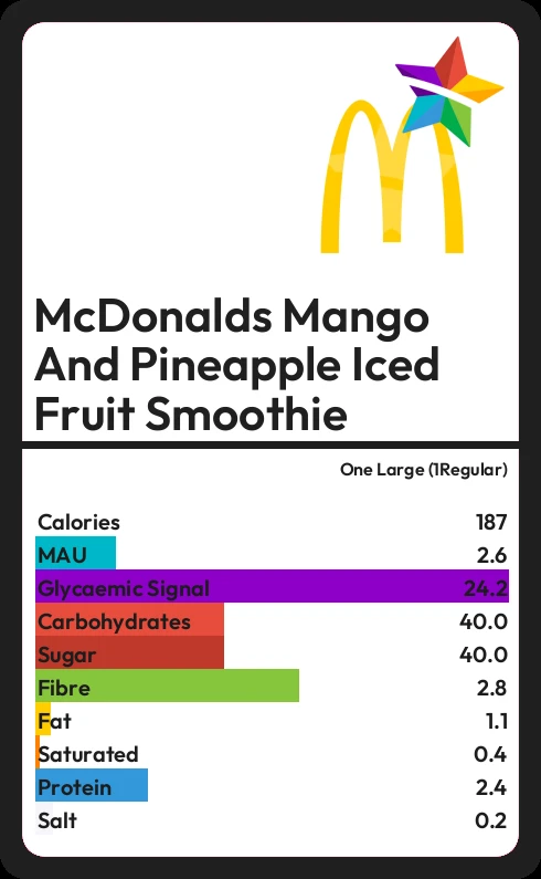 Calories and Ingredients in Mcdonalds Mango And Pineapple Iced Fruit ...