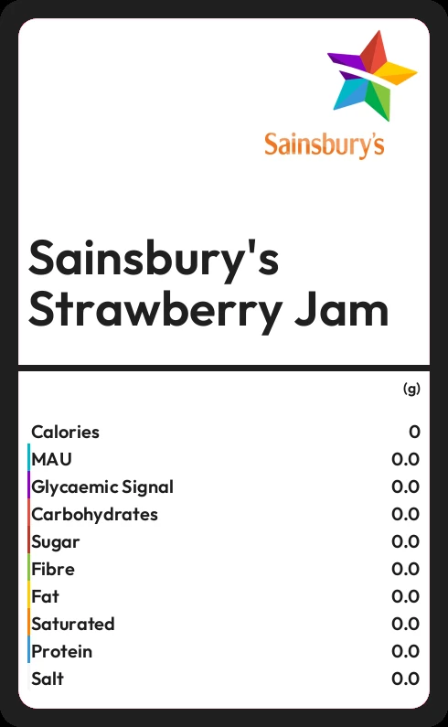 Calories and Ingredients in Sainsburys Strawberry Jam with Nutrition facts