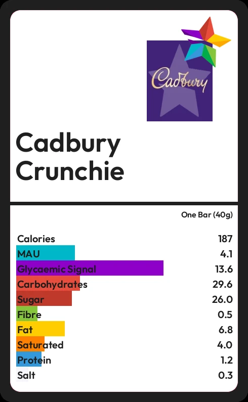 Calories and Ingredients in Cadbury Crunchie with Nutrition facts