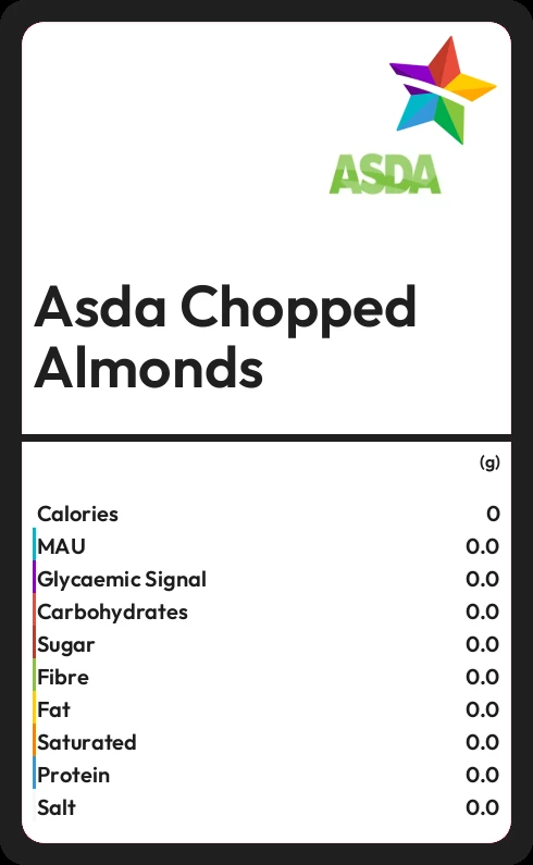 Calories and Ingredients in Asda Chopped Almonds with Nutrition facts