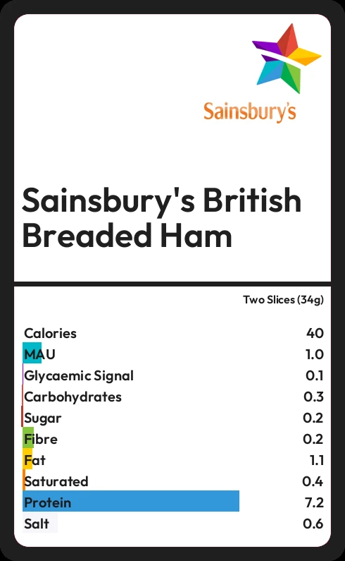 Calories and Ingredients in Sainsburys British Breaded Ham with ...