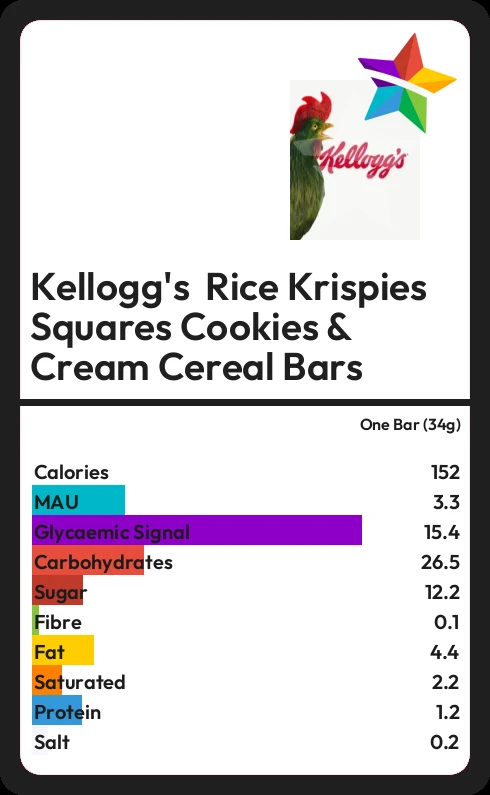 Calories and Ingredients in Kelloggs Rice Krispies Squares Cookies ...