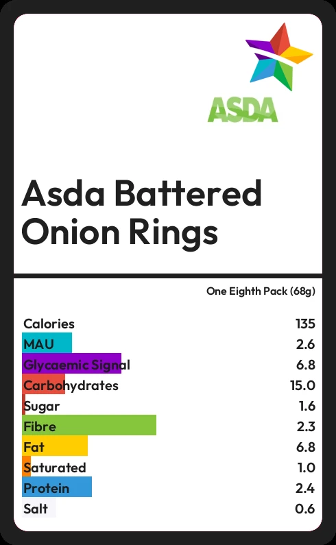 Calories and Ingredients in Asda Battered Onion Rings with Nutrition facts
