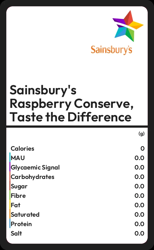 Calories and Ingredients in Sainsburys Raspberry Conserve Taste The ...