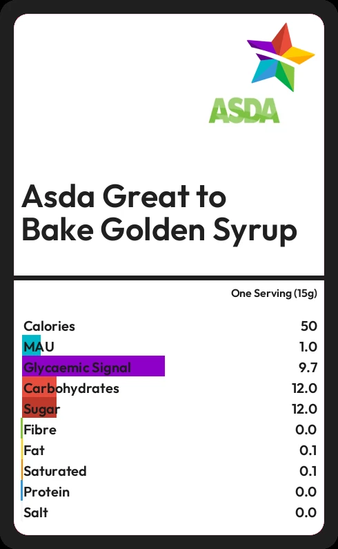 Calories and Ingredients in Asda Great To Bake Golden Syrup with ...