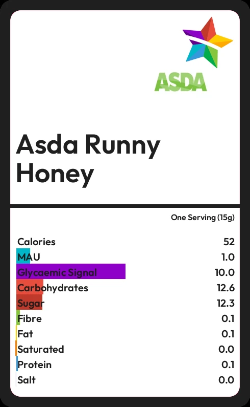 Calories and Ingredients in Asda Runny Honey with Nutrition facts