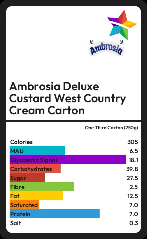 Calories and Ingredients in Ambrosia Deluxe Custard West Country Cream ...