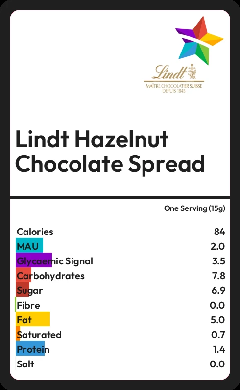 Calories and Ingredients in Lindt Hazelnut Chocolate Spread with ...