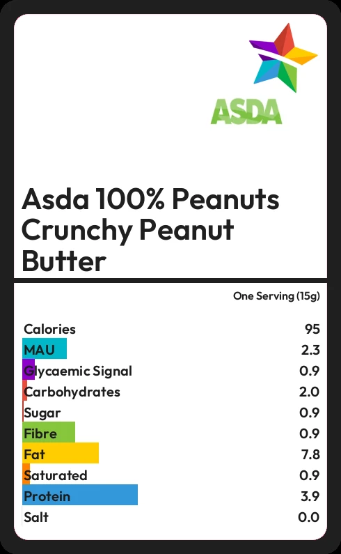 Calories and Ingredients in Asda 100 Peanuts Crunchy Peanut Butter with ...