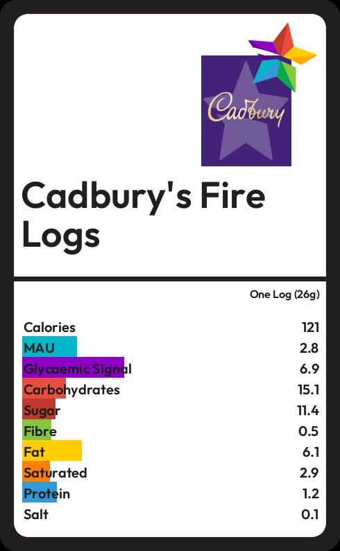Calories and Ingredients in Cadburys Fire Logs with Nutrition facts