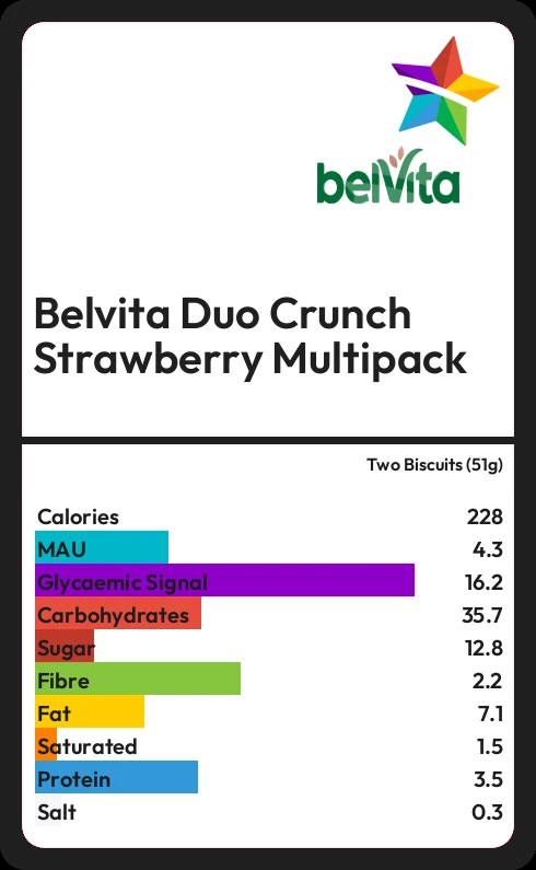 Calories and Ingredients in Belvita Duo Crunch Strawberry Multipack ...