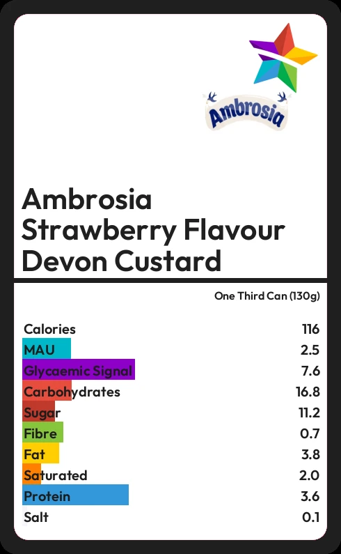 Calories and Ingredients in Strawberry Flavour Devon Custard with ...