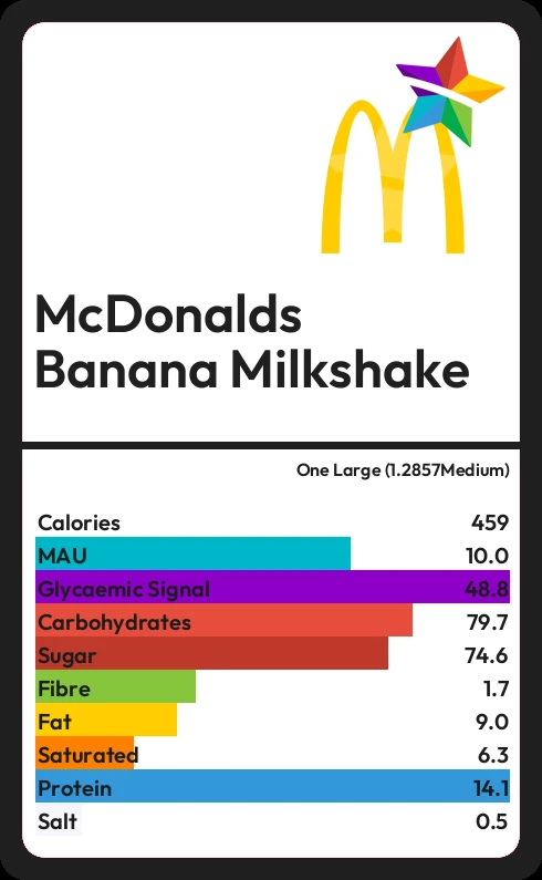 Calories and Ingredients in Mcdonalds Banana Milkshake with Nutrition facts