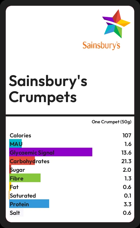 Calories and Ingredients in Sainsburys Crumpets with Nutrition facts