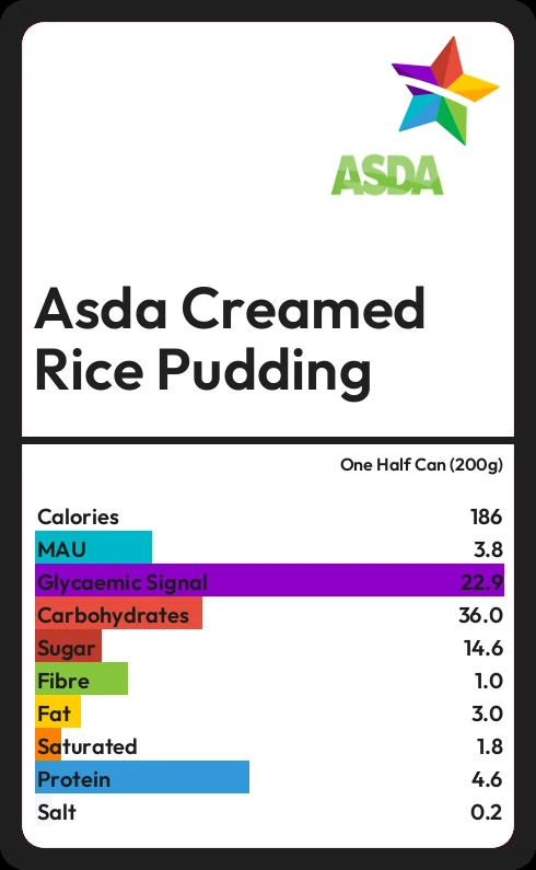 Calories and Ingredients in Asda Creamed Rice Pudding with Nutrition facts
