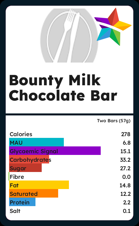 Calories and Ingredients in Bounty Bounty Milk Chocolate Bar with ...